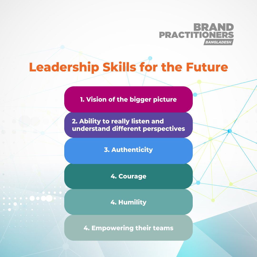 Leadership Skills for the Future - Brand Practitioners | Keep Exploring
